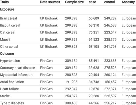 Summary Of Our Study S GWAS Data Download Scientific Diagram