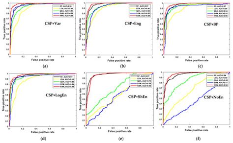 Diagnostics Special Issue Machine Learning Approaches For