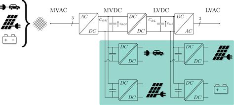 Kit Itep Real Time Systems For Energy Technologies Research