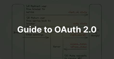 Api Authorization With Jwt In This Article We Will Talk About By Matthew Macfarquhar Dev