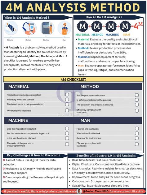 4manalysis Qualitymanagement Continuousimprovement