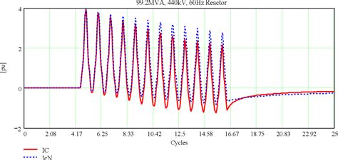 Pdf Hv Shunt Reactor Secrets For Protection Engineers Semantic Scholar