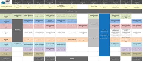 Uaf Viewpoints Enterprise Architect User Guide