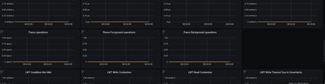 Scylladb Monitoring Stack 36 Scylladb