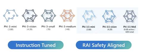 Microsoft S Phi Mini Overview UnfoldAI