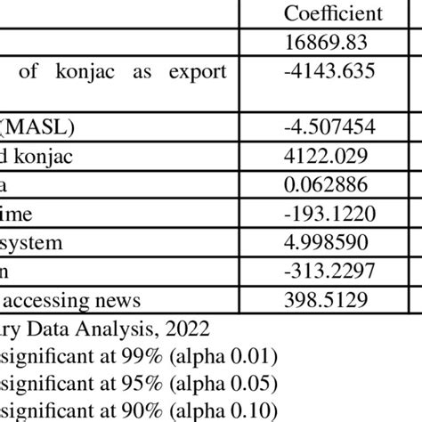 classical assumption test of multiple linear regression estimation