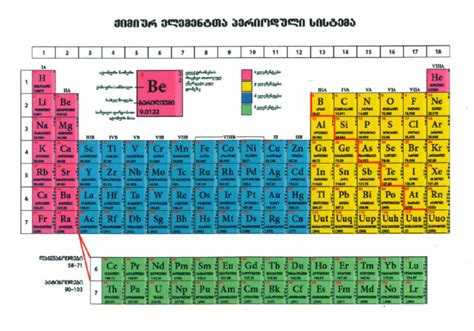 Pariodic Table 1 Ge Pdf