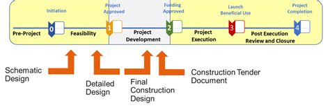 Bridging The Gap Between Project Controls And Project Management