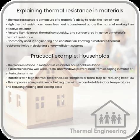 Explaining Thermal Resistance In Materials