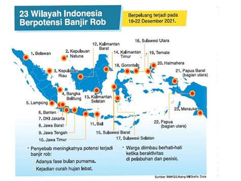 BMKG Keluarkan Peringatan Dini Potensi Banjir Rob
