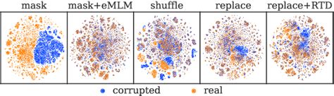 Visualization Of Encoder Representations Download Scientific Diagram