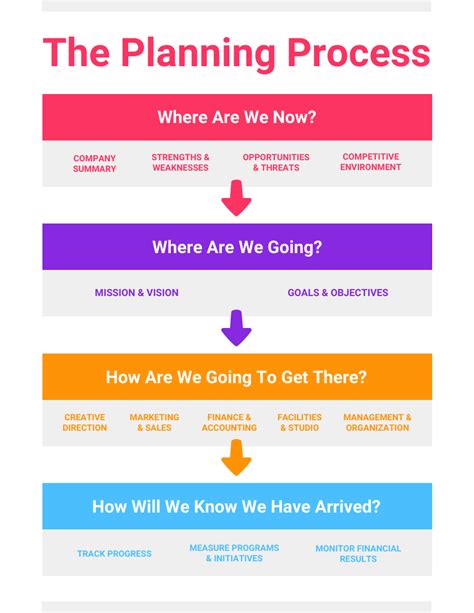 Planning Process Infographic Template Venngage