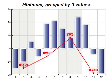 Sharepoint Chart Min Max Average Sum Chart Web Part Min Max Avg