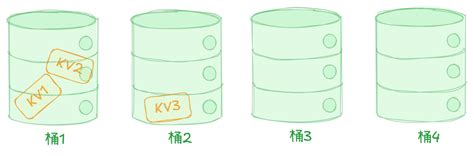 万字解析golang的map实现原理golang Map底层原理 Csdn博客
