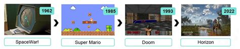 Games104 Rendering Zi Zis Journey