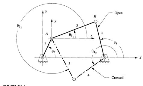 Solved Find The Velocity Of The Floating Point C On The