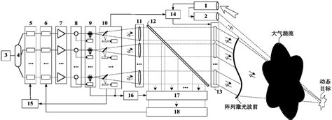 Target Tracking Loop Laser Phased Array System And Control Method