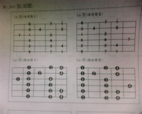 关于电吉他指法 百度知道