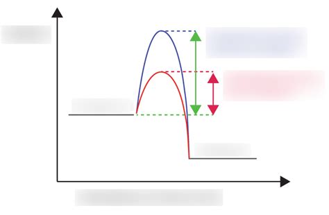 SC19 Energy Level Diagram Diagram Quizlet