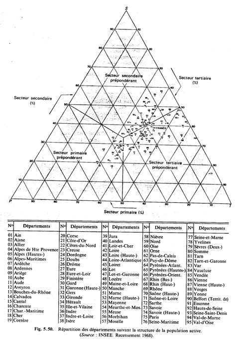 Diagram Construire Diagramme Triangulaire Mydiagramonline