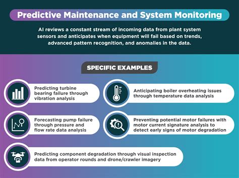 Predictive Maintenance And System Monitoring Generative AI Use Cases In Power Generation