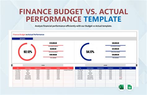Budget Template In Excel Google Sheets Download Template Net
