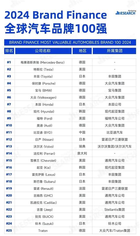2024年全球汽车品牌价值榜！活动资讯汽车制造网