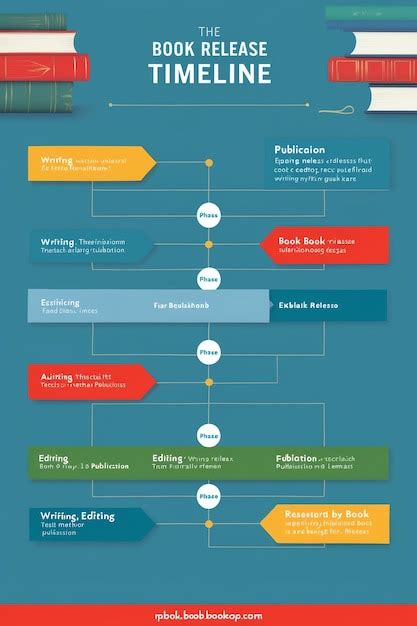 Dynamic Timeline Images For Project Management And Tracking Premium AI Generated Image