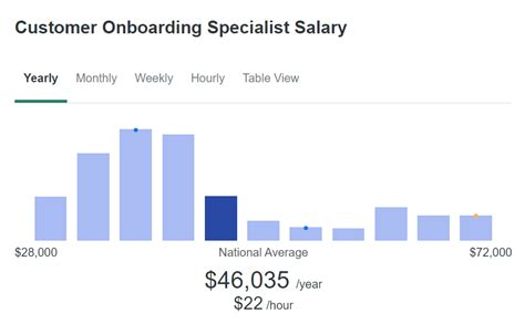 Customer Onboarding Specialist Job Description Salary And Tools