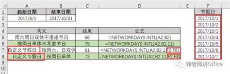 Excel NETWORKDAYS INTL函数工作日天数花样算法 正数办公