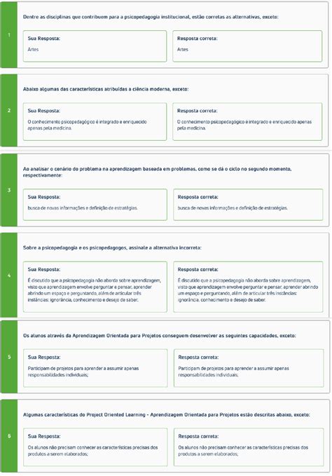 Avaliação Teorias E Práticas Da Psicopedagogia Institucional