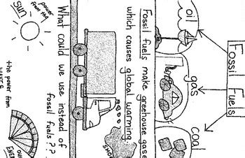 Fossil Fuels By ESL Elementary Extravaganza TPT