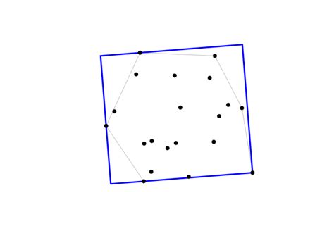 Compute The Minimum Bounding Rectangle Mbr