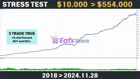 Bitcoin Scalping Mt5 Latest Version Groupbuy