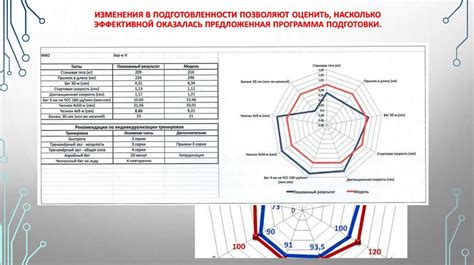 Управление тренировочным процессом Планирование Комплексный контроль