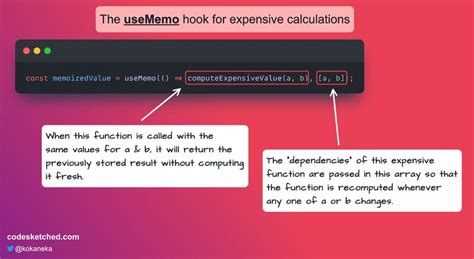kapeel kokane on linkedin did you know 💡 react memo and the usememo