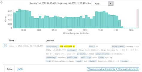 how to ignore specific log messages in logstash using drop filter