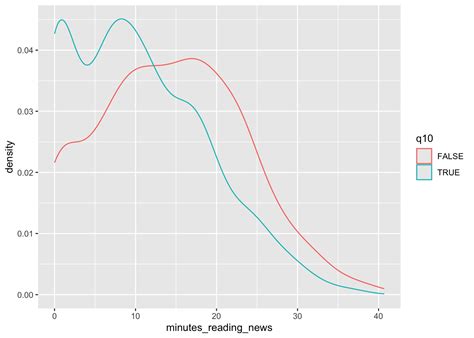 5 Ggplot 1 Data Analysis And Visualization For Communication Science