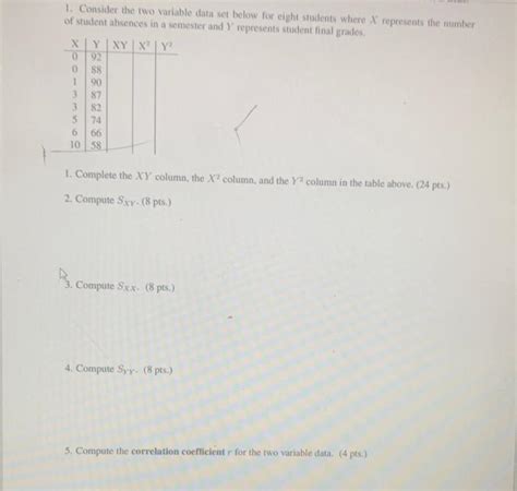 Solved Consider The Two Variable Data Set Below For Eight Chegg