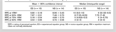 Frontiers Rpe Percentage 1rm Loading In Periodized Programs 49 Off