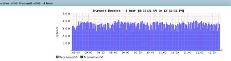 daily traffic stats in bytes between esm and logger threat detection