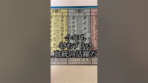 マイラーズc2023年狙うはこの馬だ！ Youtube