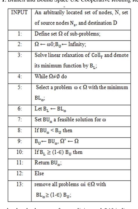 figure 1 from reduction of packet collision in sensor networks by
