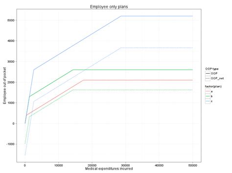 Plot Various Cases Using R Using Ggplot2 Stack Overflow