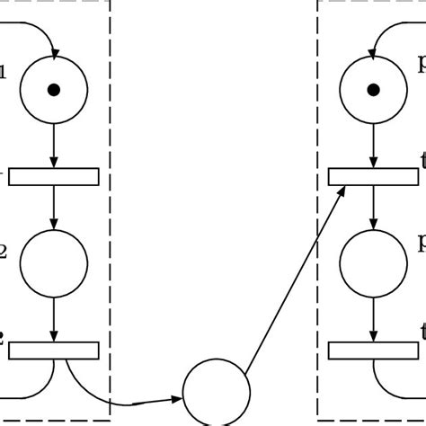 The Producerconsumer Problem With Unbounded Buffer Download