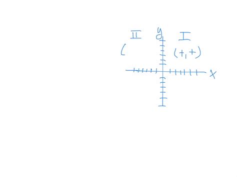 solved in which quadrant do points with a positive x coordinate and a