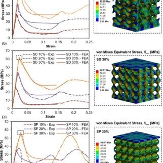 Unit Cell Of Each Triply Periodic Minimal Surface TPMS Structure A Download Scientific