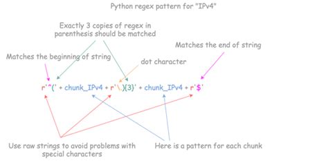 Leetcode 力扣官方题解 468验证 Ip 地址 知乎