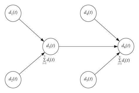 Schematic Diagram Of Aggregation Of Sum Function Download Scientific Diagram
