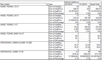 Create A PivotTable Using Aspose Cells For NET C CodeProject